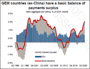 GEM countries | River Valley Asset Management